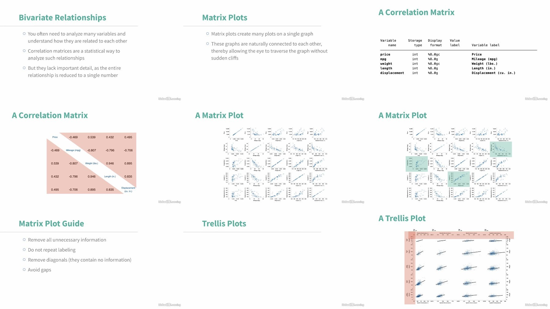 Linkedin Learning Advanced Data Visualizations 10 Uncommon Plot Types And How To U Cursos