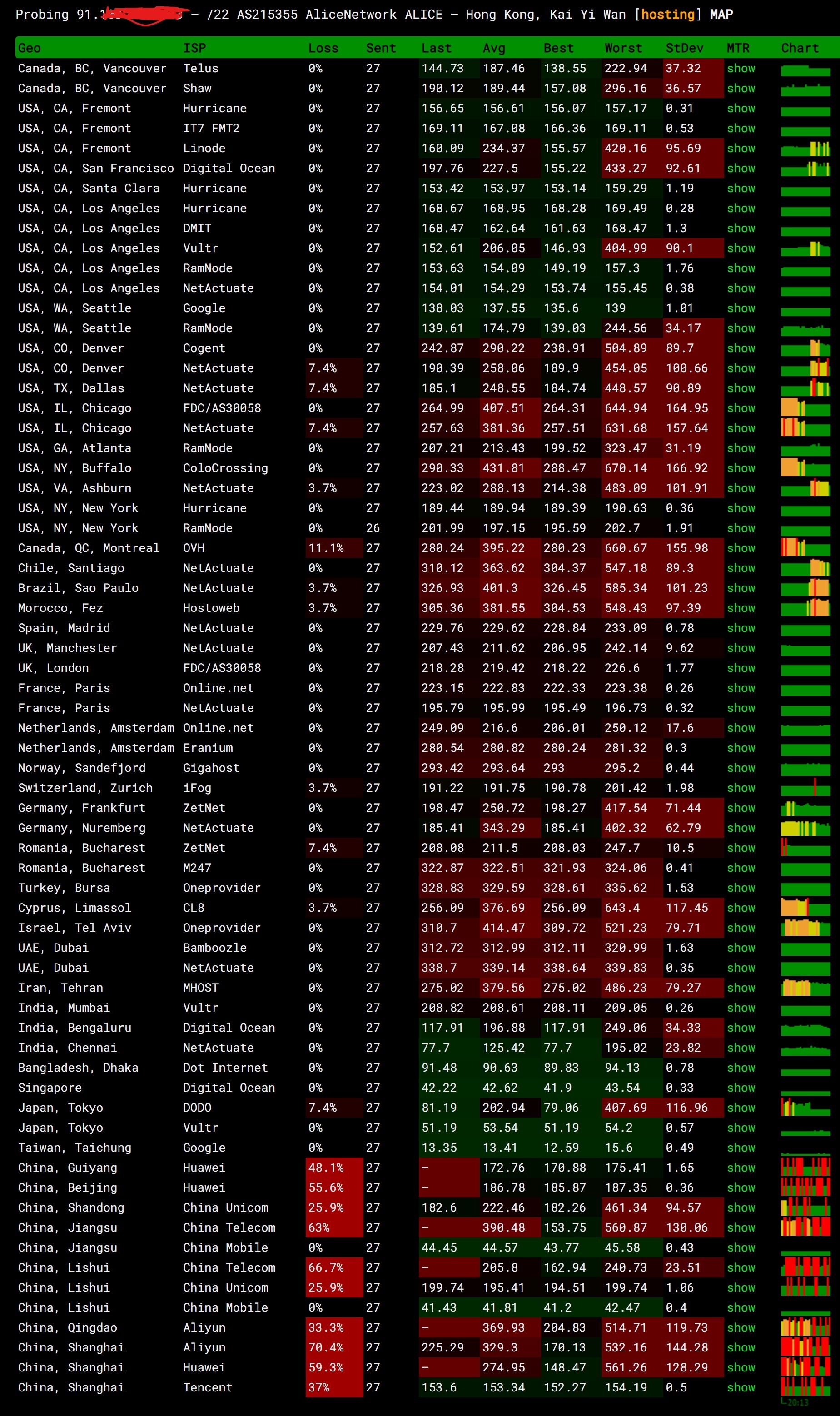 【Nの测评】Alice HK.Basic.Free.A2 免费鸡测评